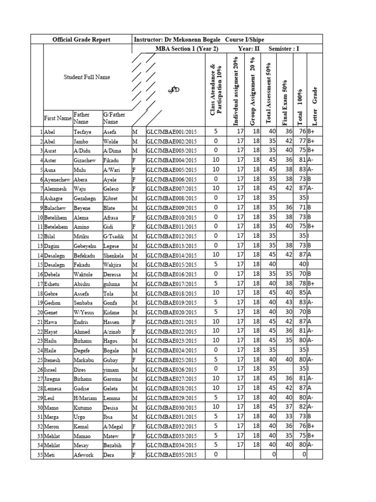 FM Grade Green | PDF