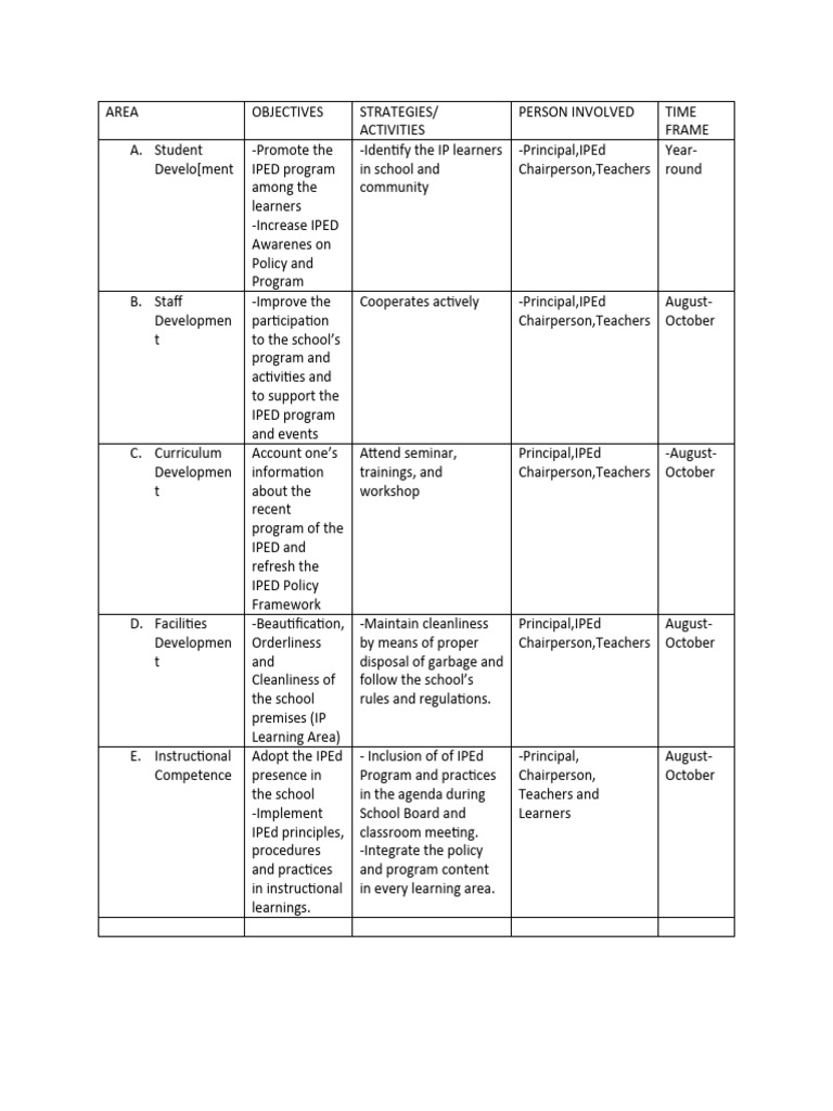 ACTION-PLAN-IPEd | PDF