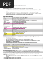 O Level Subject List - All Subjects of O Level | PDF | Qualifications ...