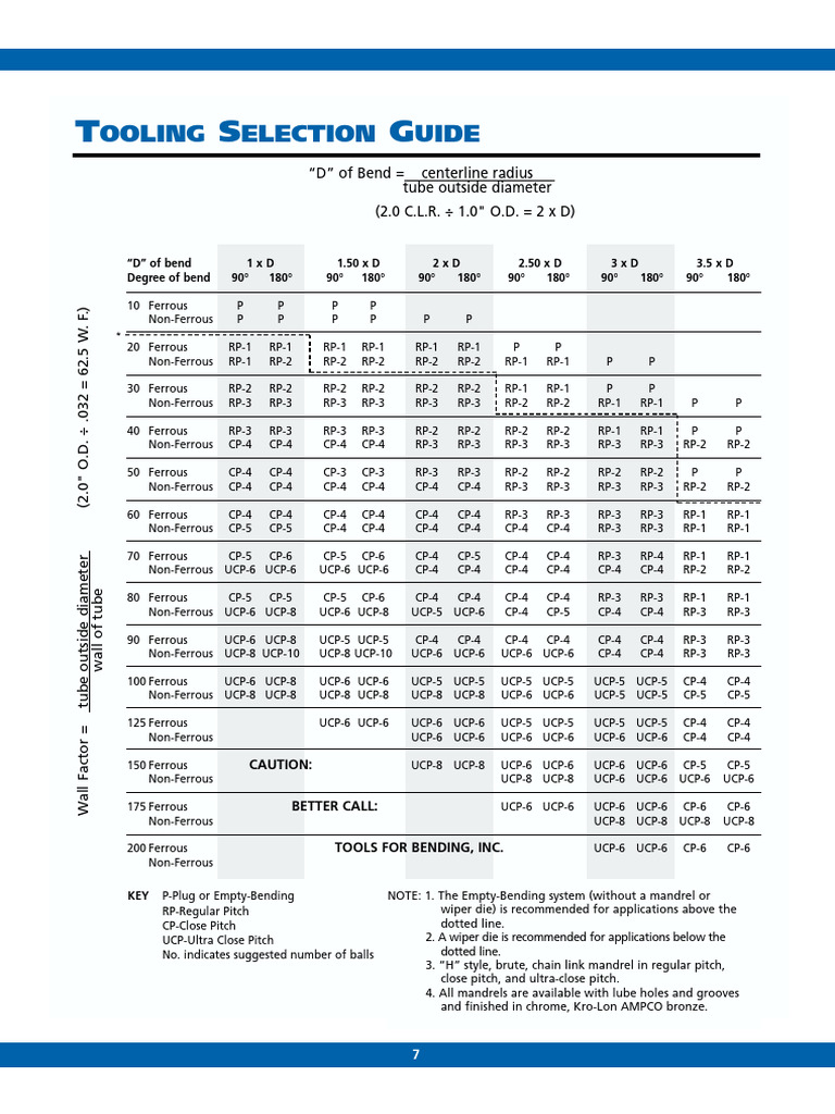 TFB Tooling Selection Guide | PDF | Chemical Substances | Metals