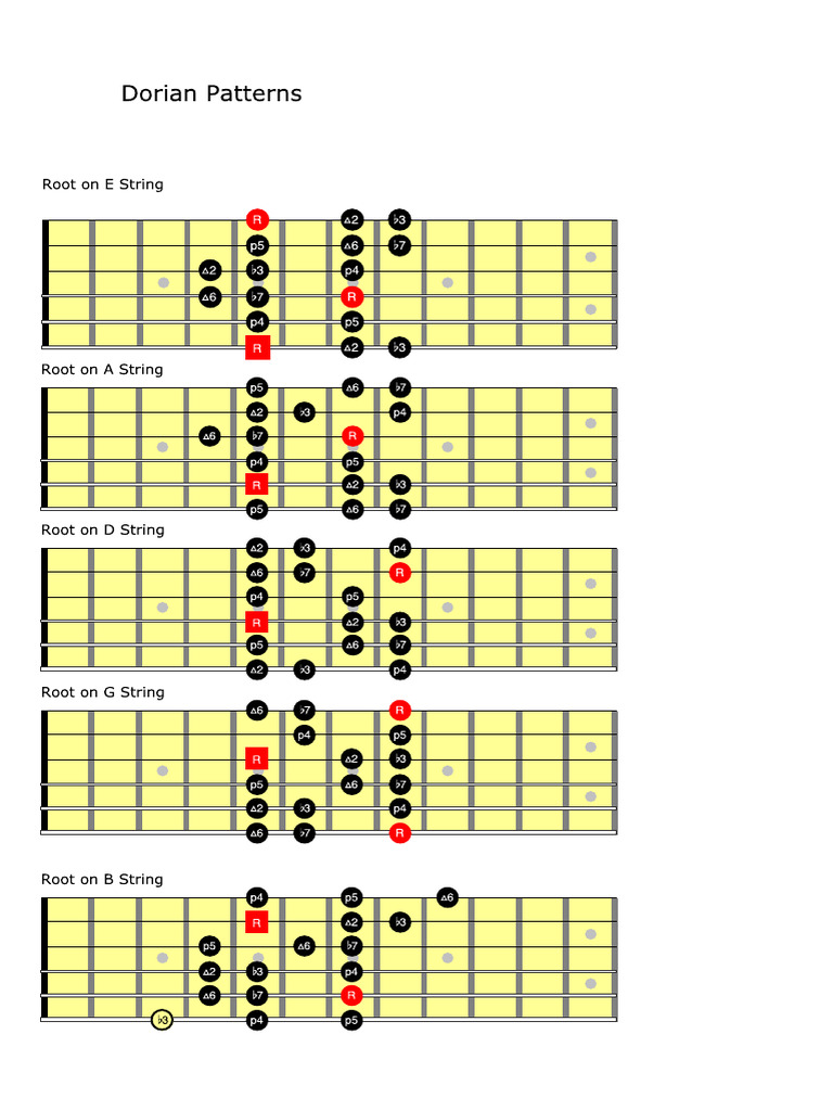 Dorian Patterns | PDF
