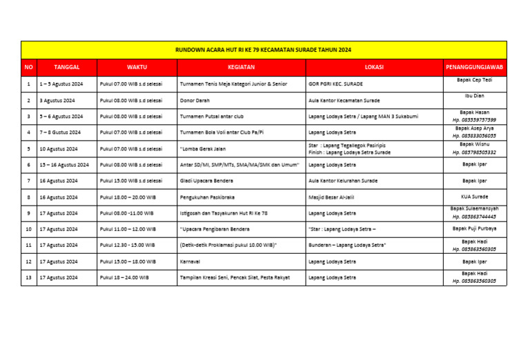 Rundown Acara Hut Ri Ke 79 Kecamatan Surade Tahun 2024 | PDF