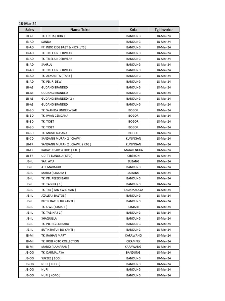 Invoice JB 18 Mar 2024 | PDF | Retailers | Retail Companies