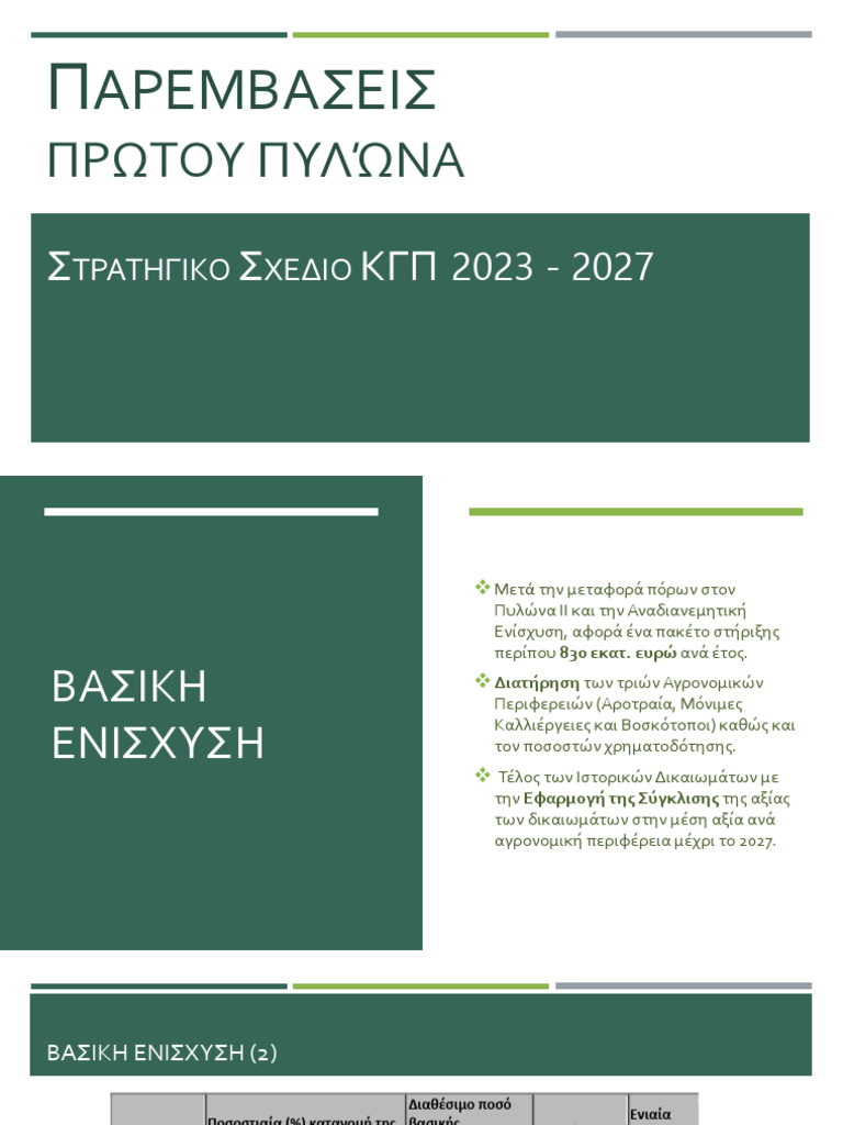 Ss Kap 2023-2027 Paremvaseis Pylona I | PDF