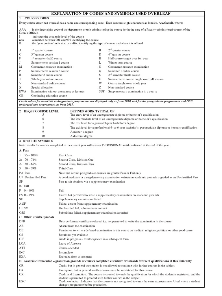 Explanation of Codes and Symbols Used | PDF | Bachelor's Degree ...