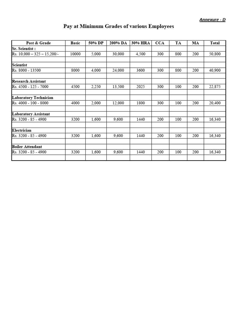Manpower Reqt. Statement | PDF | Food And Drug Administration