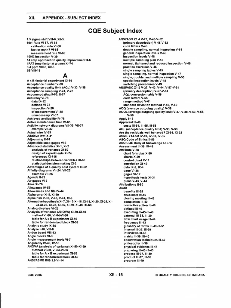 CQE Index | PDF | Standard Deviation | Variance