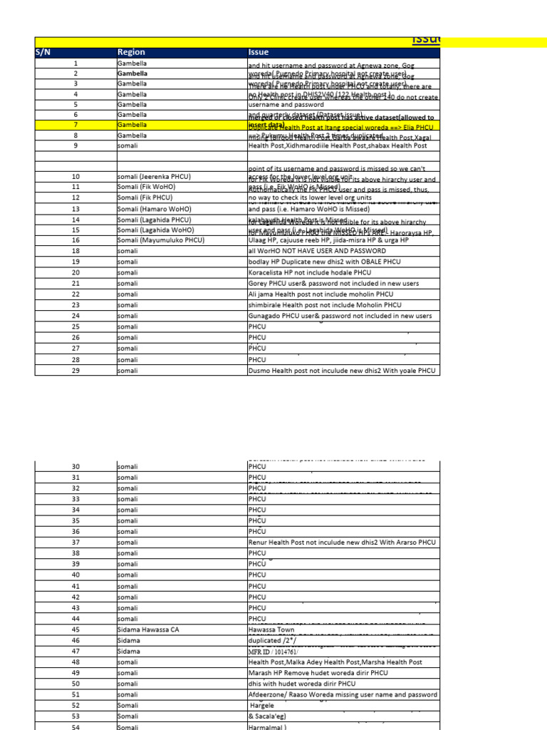 Issue Tracker (5) | PDF | Computer Access Control | Access Control
