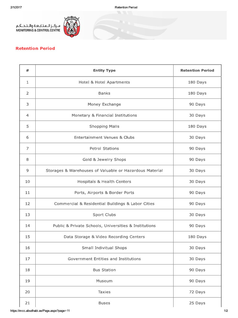 ADMCC - Retention Period | PDF
