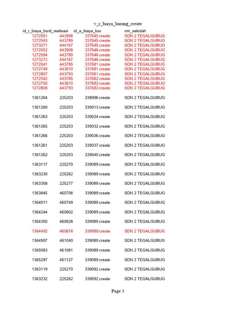 Rilis Crud (AutoRecovered) | PDF