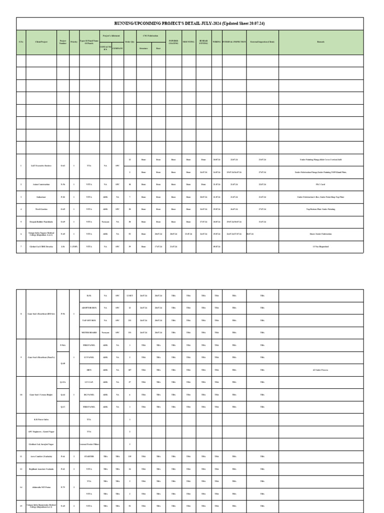 Quality Sheet For Inspection | PDF