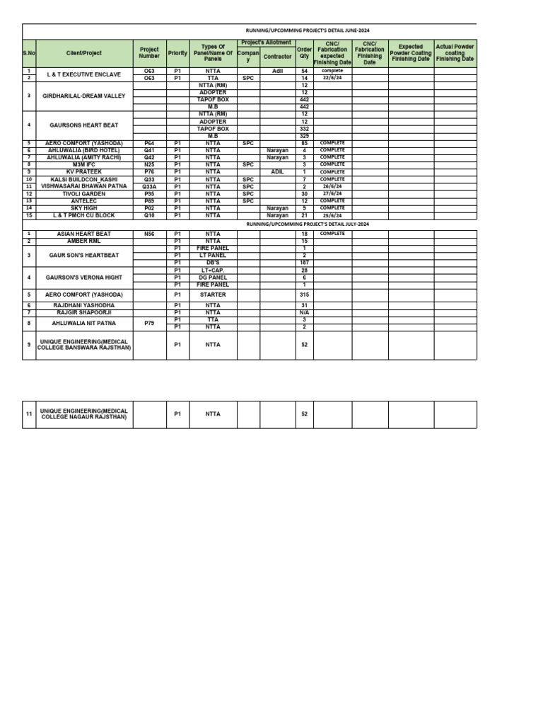 Fab. Running & Upcoming Project's - 24 | PDF