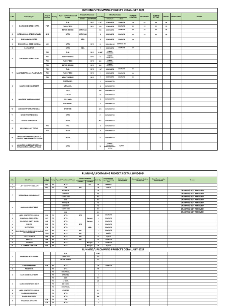 Fab. Status MAY-24 | PDF