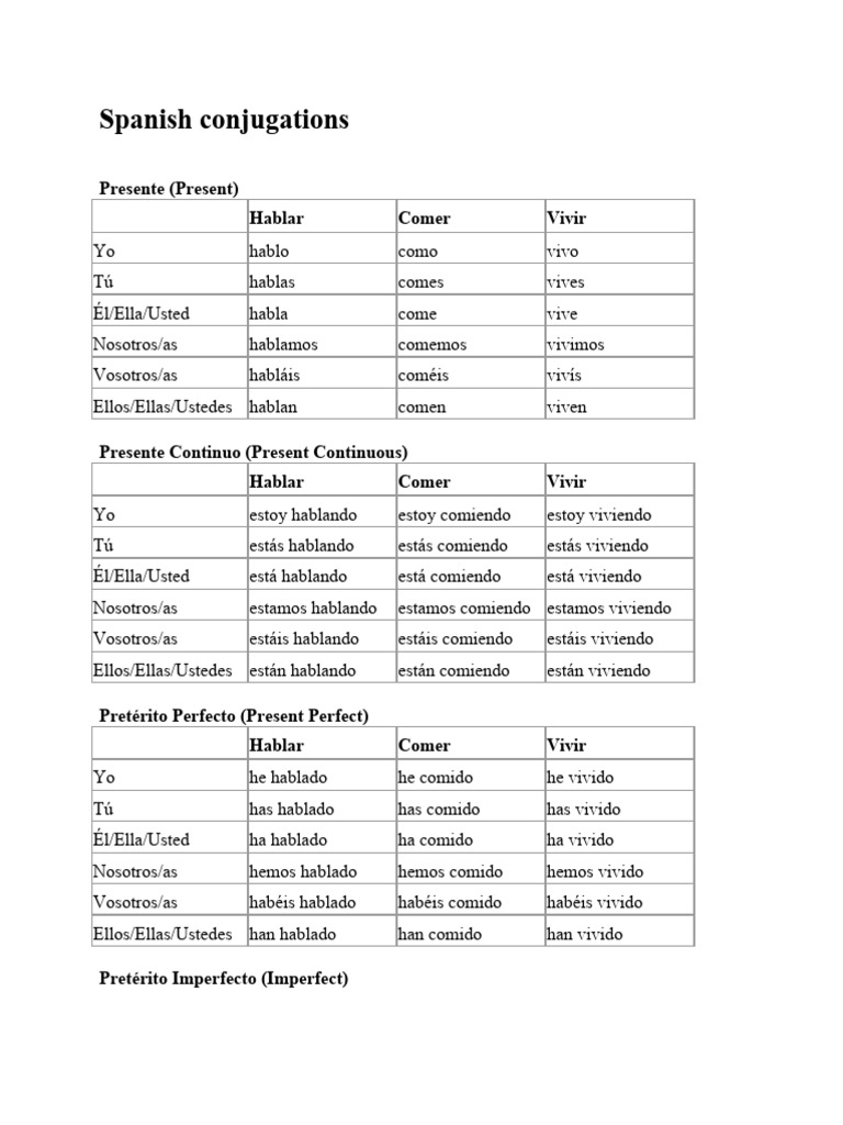 Spanish Conjugations | PDF | Gramática | Lingüística