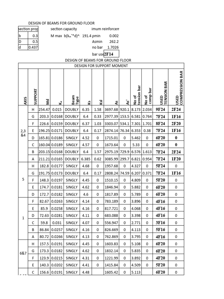 Ground Floor Beam Design Specifications | PDF | Beam (Structure ...