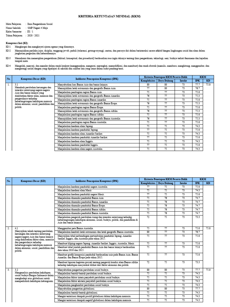 03 KKM IPS 9 KURTILAS 2020-2021 (Ummi) | PDF