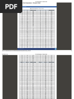 R32 Pressure Temperature Chart | PDF