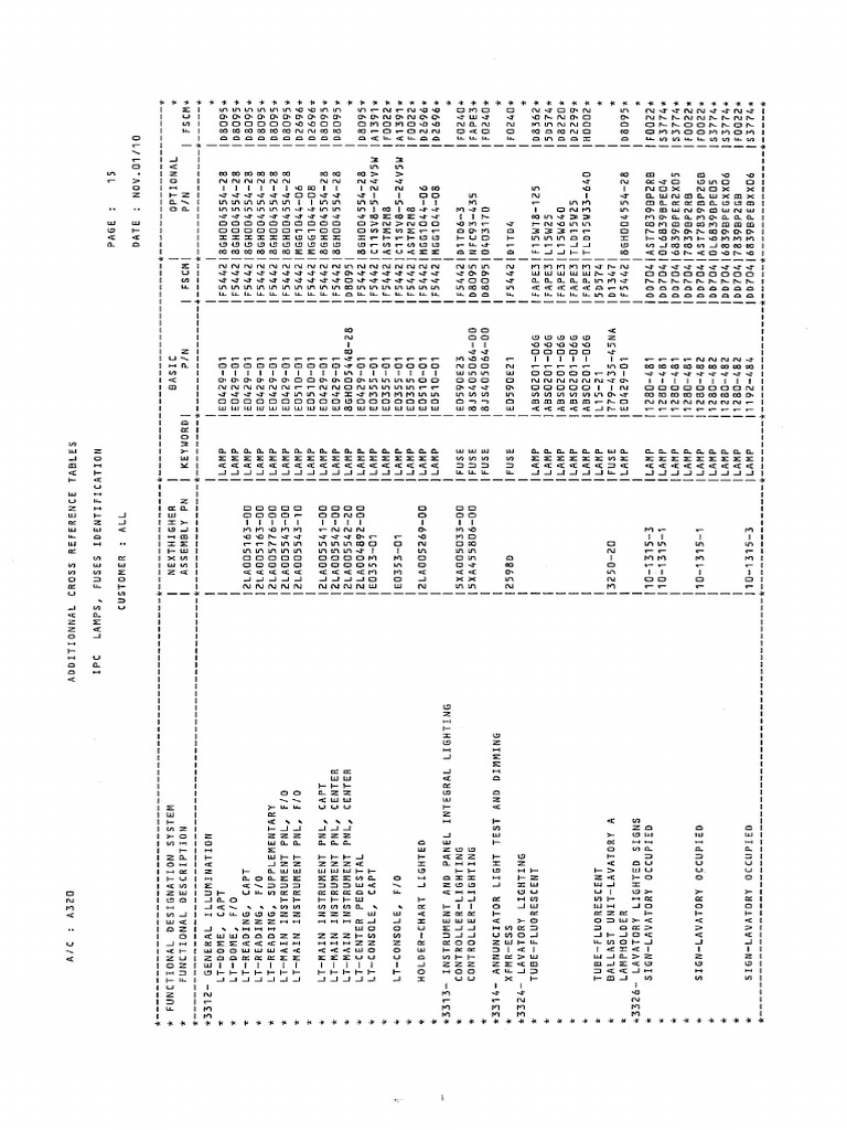 A320 Lamps Fuses Identification | PDF