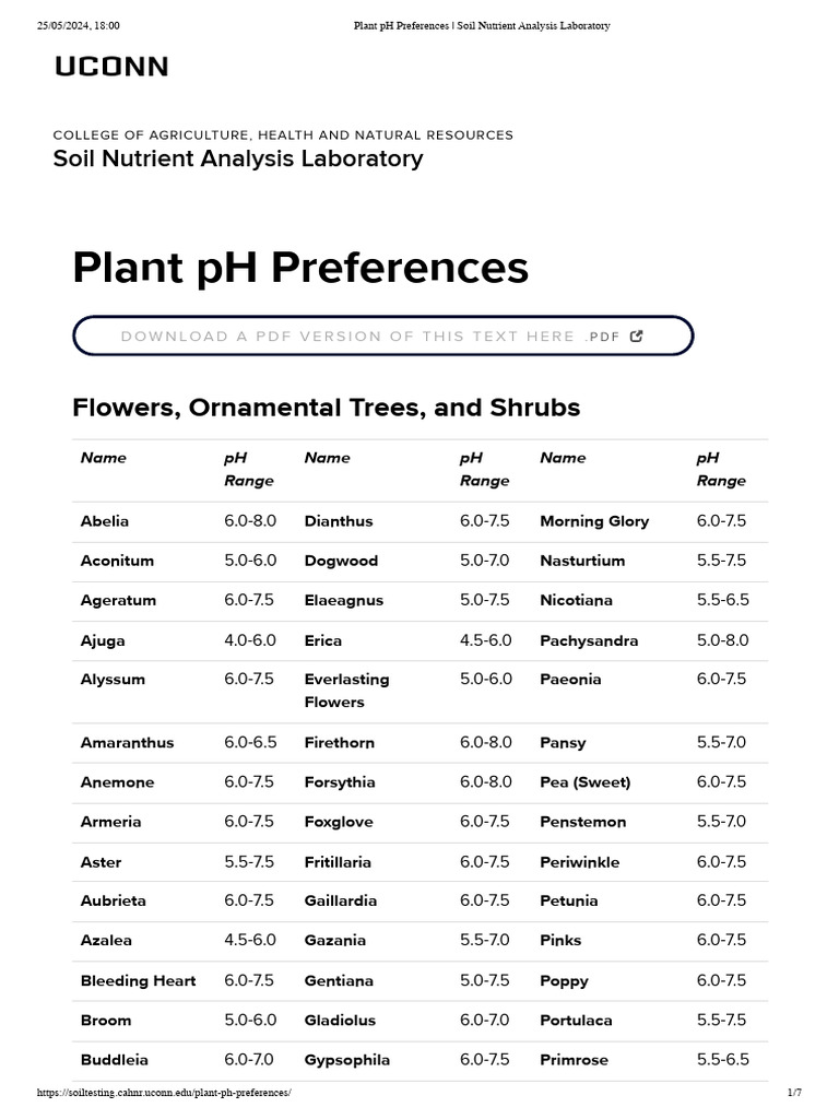 Plant PH Preferences - Soil Nutrient Analysis Laboratory | PDF | Plants ...