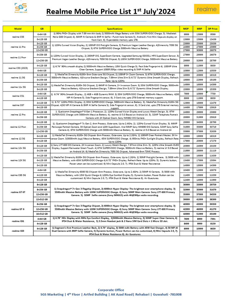 Realme Mobile Price List 1st July'2024 | PDF | Smartphone | Image ...