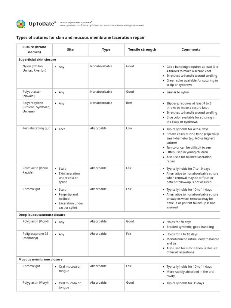 Sutures For Laceration Repair - UpToDate | PDF | Surgical Suture | Wound