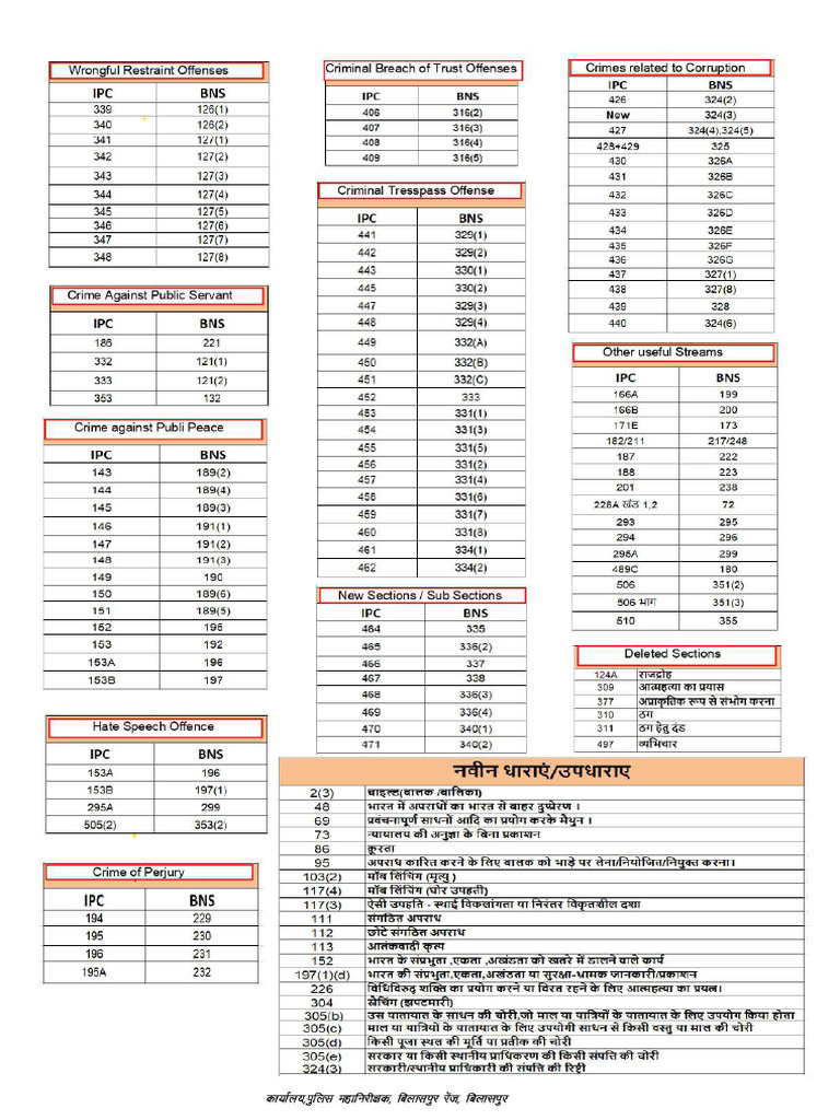 BNS Vs IPC Pocket Directory | PDF