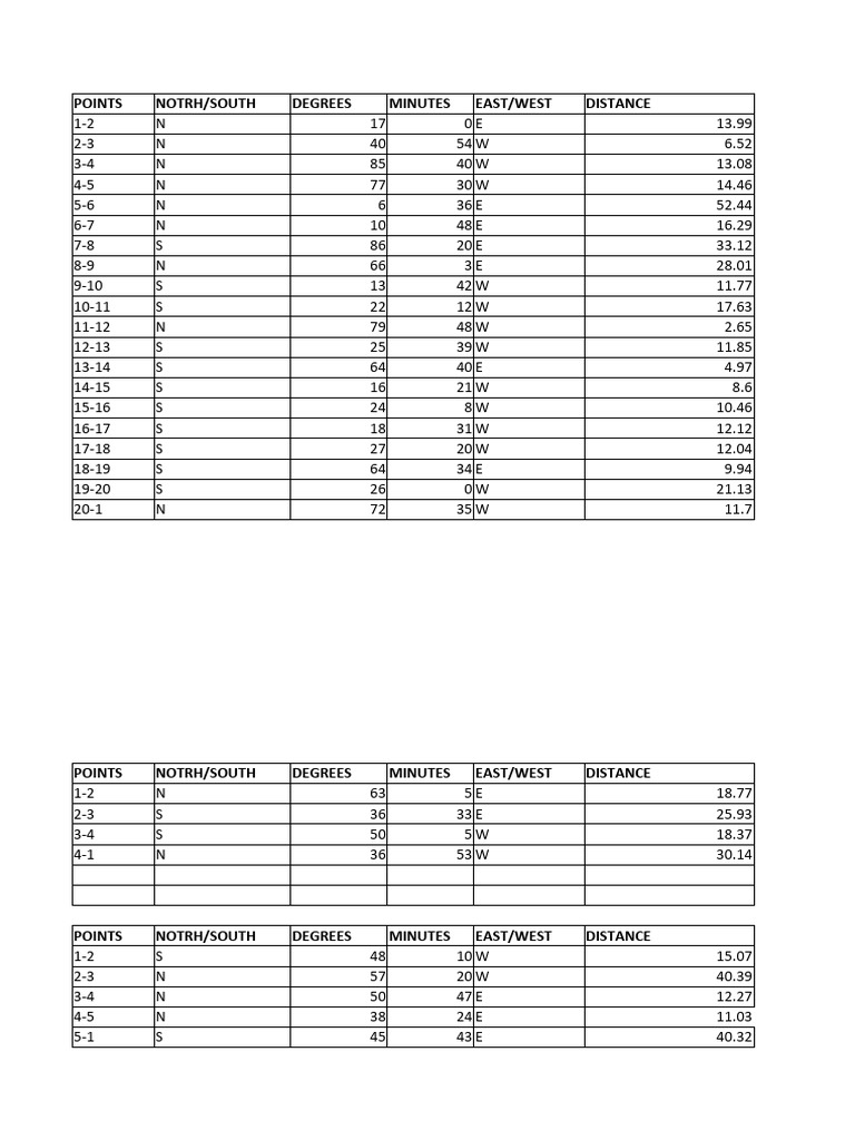 Plot Lot Bearing | PDF
