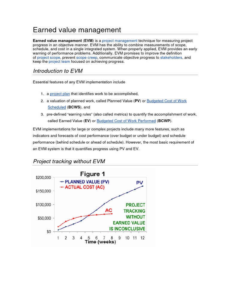 Understanding Earned Value Management | PDF | Projects | Project Management