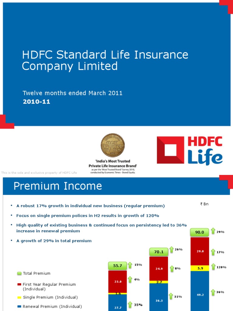 HDFC Standard Life Insurance Company Limited Twelve months ended March ...