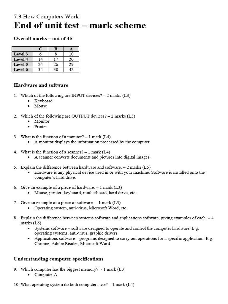 7.3 End of Unit Test - Mark Scheme | PDF | Computer Network | Operating ...