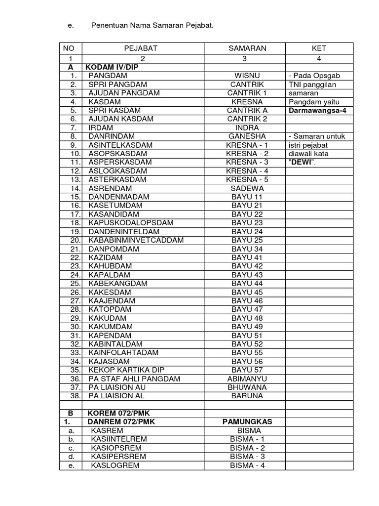 Insop Samaran Pejabat | PDF