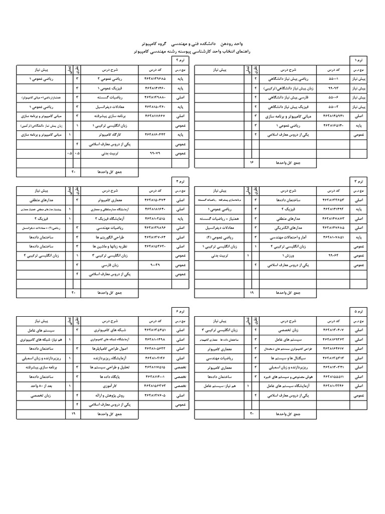 Chart Computer Peyvasteh 1402 | PDF
