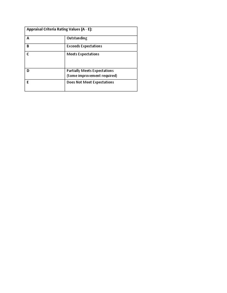 Appraisal Criteria Rating Values | PDF | Business