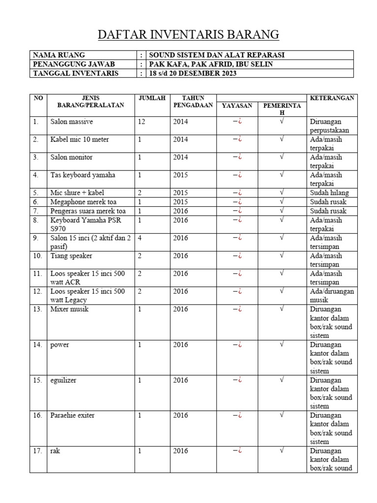 Daftar Inventaris Barang Sound Sistem | PDF