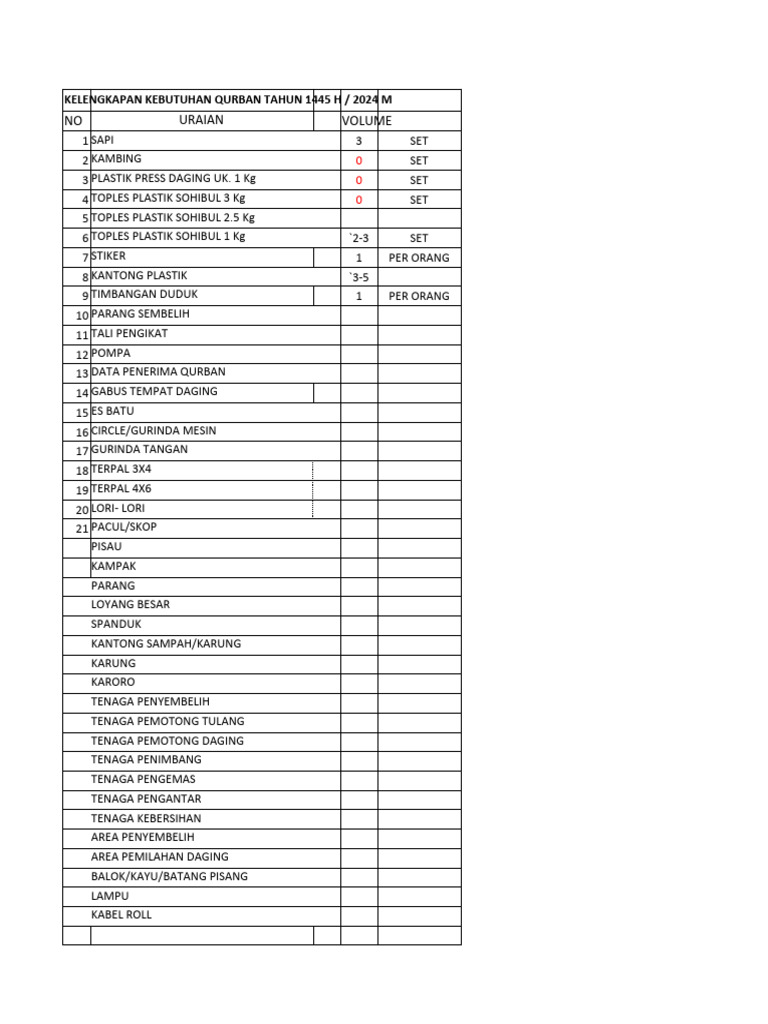 Konsep Keg. Peletakan Batu Pertama Pondok Putri & MWD 2024 | PDF
