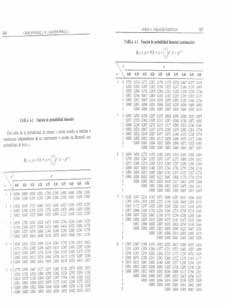 2021-22 - Est-I - Tablas Modelos Variables Discretas-Rotadas | PDF