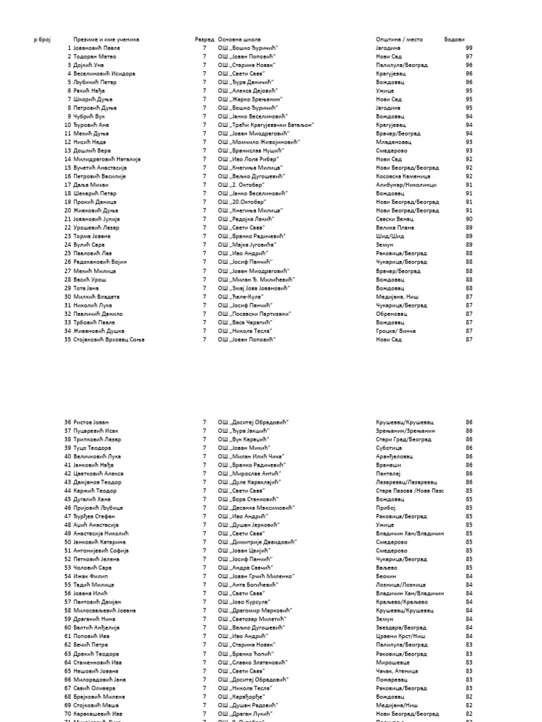 Preliminarni Rezultati 7 Razred Bio Republicko Takmicenje 2024 | PDF