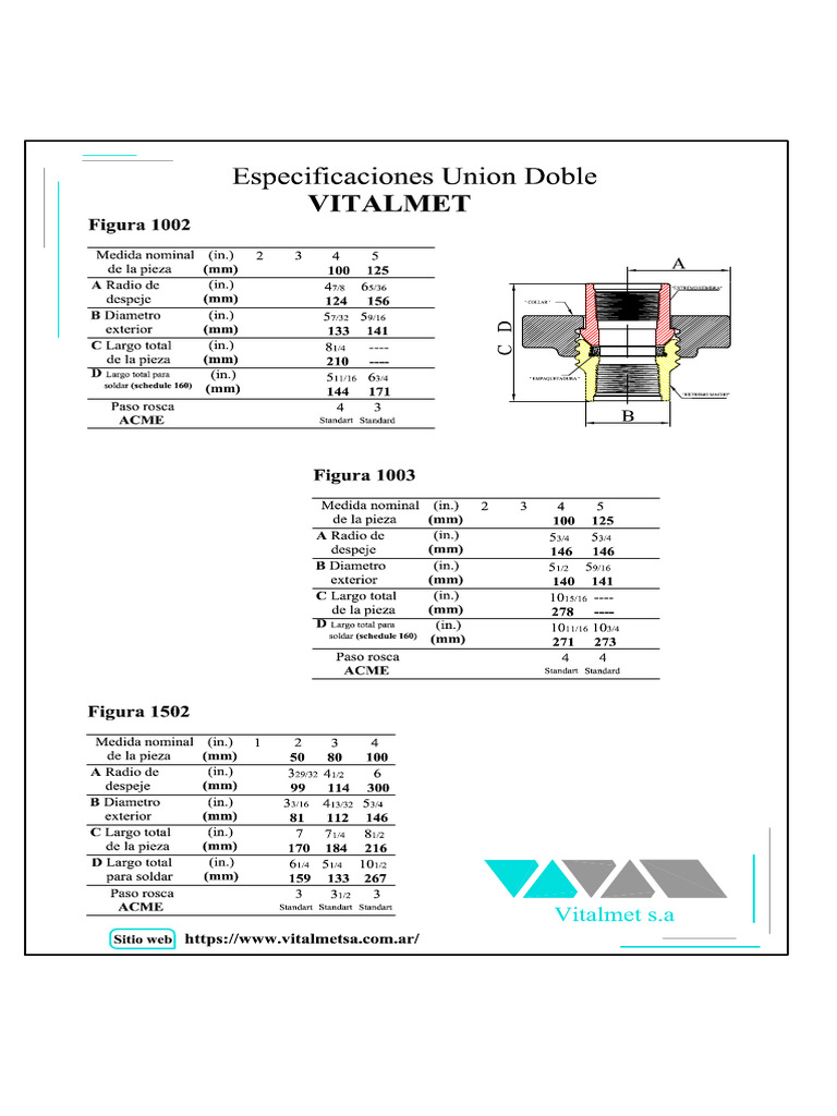 Especificaciones Uniones. PSI Model | PDF