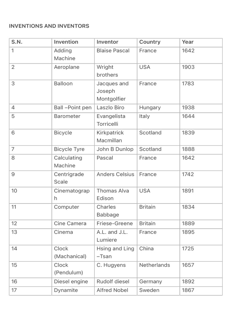 INVENTIONS AND INVENTORS | PDF