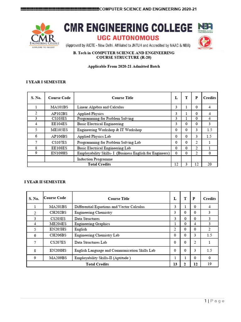 CSE | PDF | Matrix (Mathematics) | Eigenvalues And Eigenvectors
