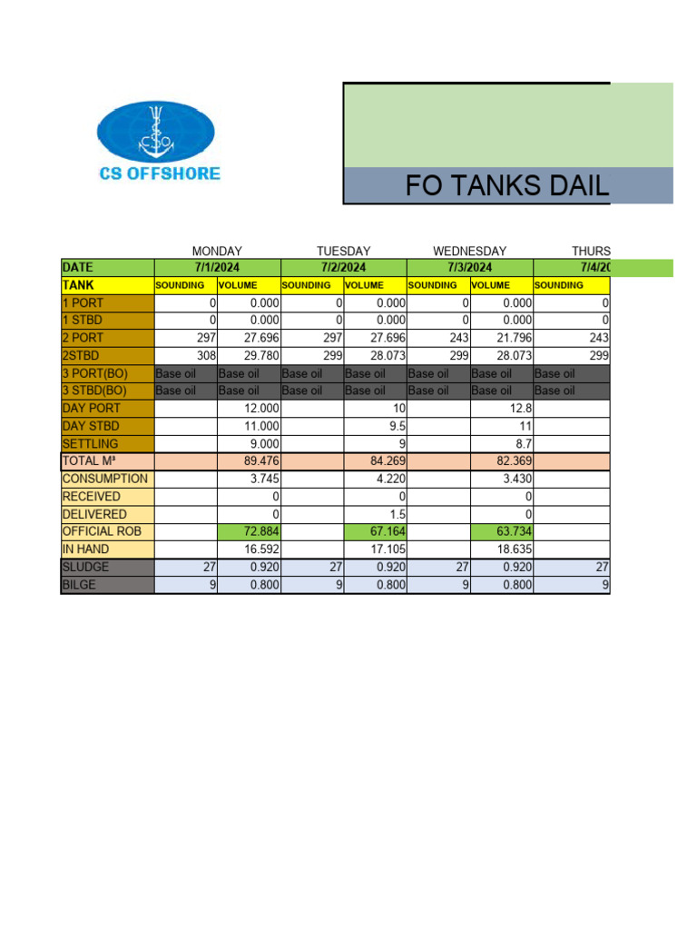 Auto Sounding Table | PDF