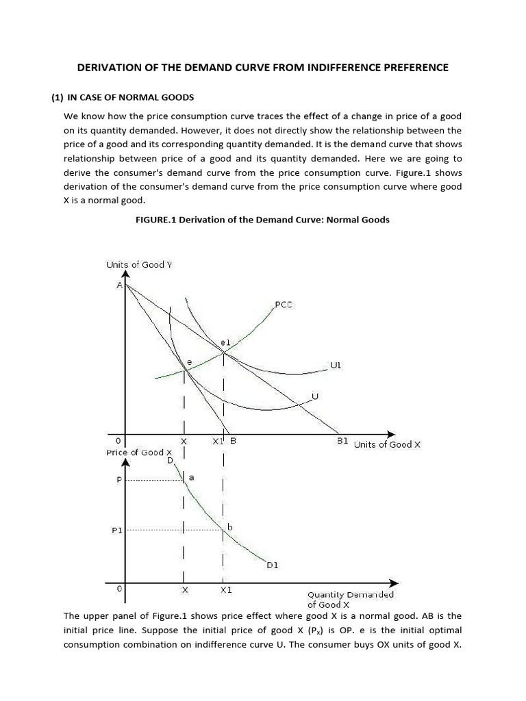 1A2AC7D415869384602 | PDF | Demand | Demand Curve