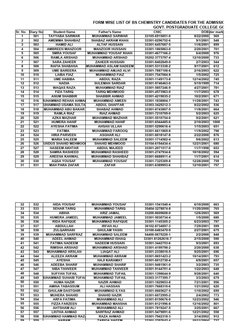 Merit List of BS CHEMISTRY (Evening) 2020 | PDF