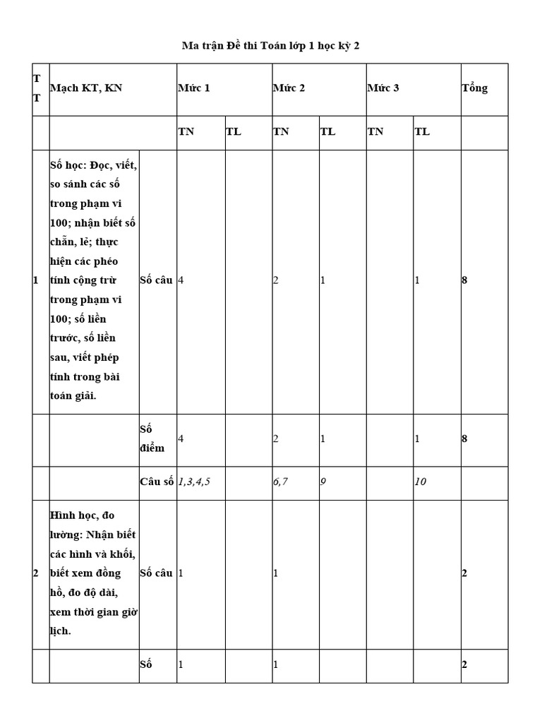 De Thi Toan Lop 1 Hoc Ky 2 KNTT de 3 | PDF