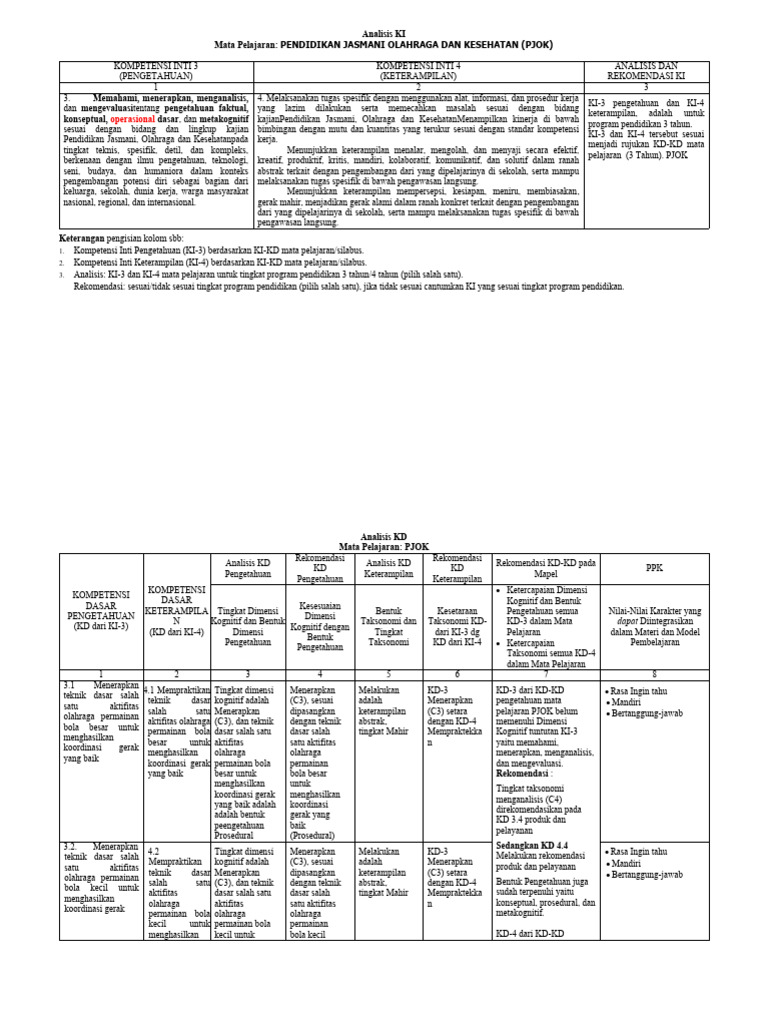 Analisis SKL, KI, KD | PDF