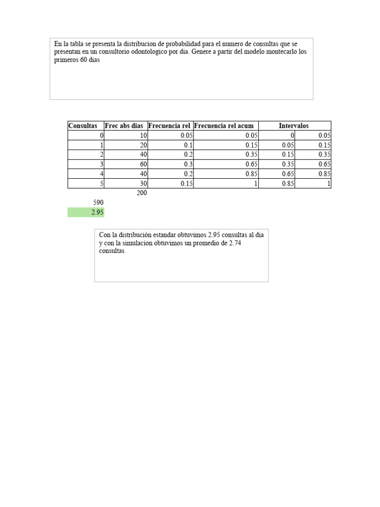 Modelo Montecarlo Scarlett | PDF | Incertidumbre | Método Monte Carlo