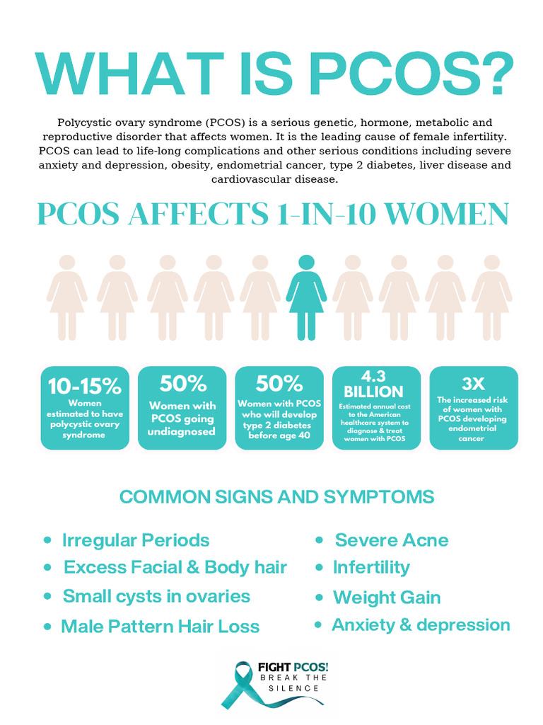Pcos Posters Samples | PDF