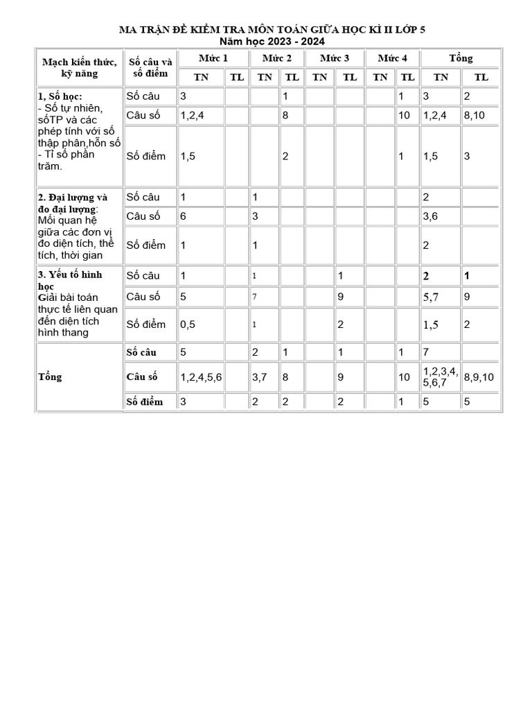 De Kiem Tra Giua Ki 2 | PDF