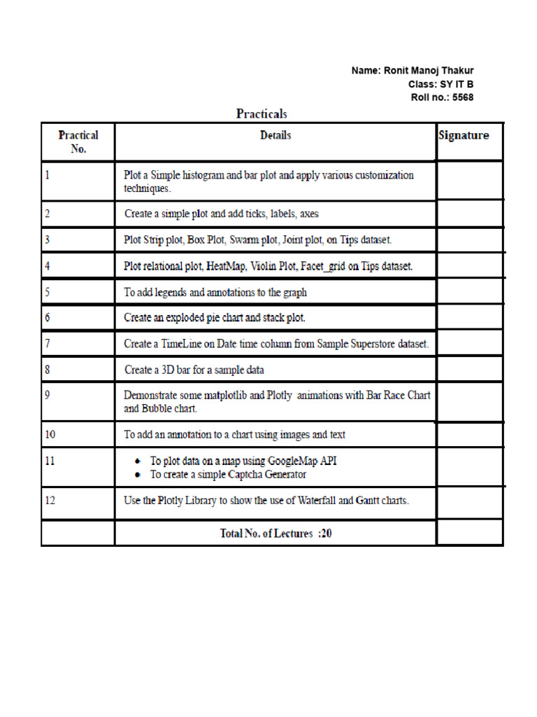 Data Science | PDF | Histogram | Statistical Analysis