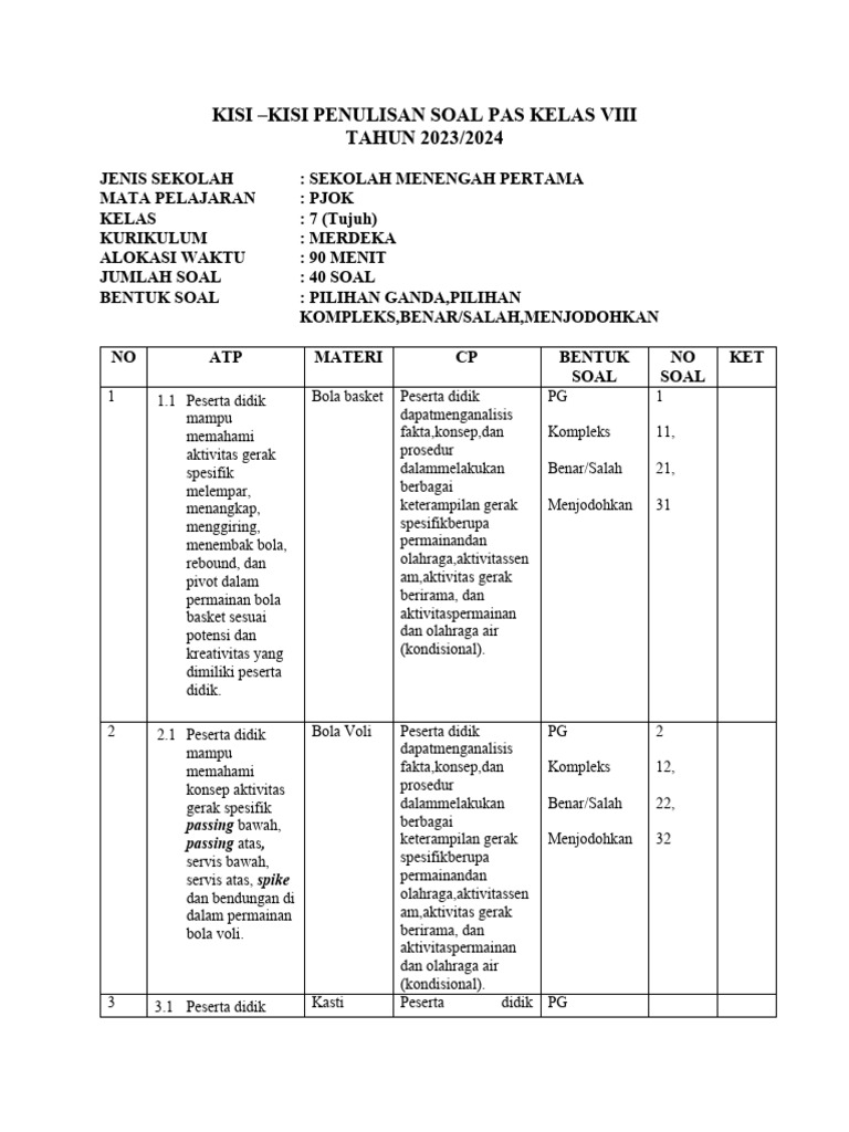 Kisi-Kisi Sas 8 2023-2024 | PDF